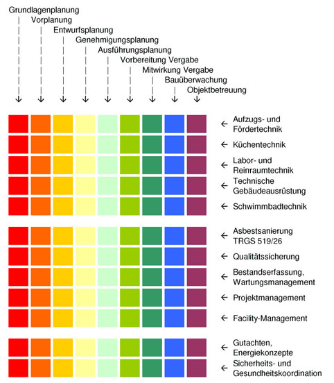 Leistungsmatrix
